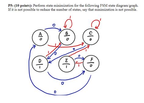 solved p5 10 points perform state minimization for the