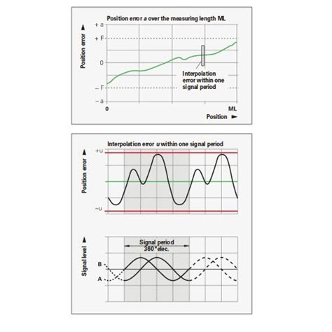 Heidenhain Lc 485 30 M Sealed Linear Encoders At Best Price In Chennai