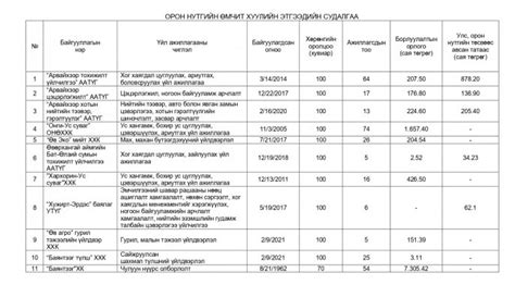 ОРОН НУТГИЙН ӨМЧИТ ХУУЛИЙН ЭТГЭЭДИЙН СУДАЛГАА