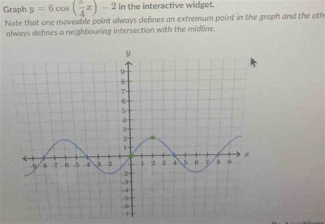graph y 6cos π 4 x 2 in the interactive widget note that one