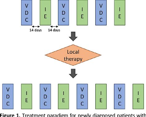 Figure 1 From Feasibility Of Treating Adults With Ewing Or Ewing Like