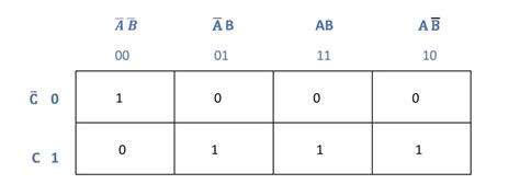Karnaugh Map For Simplification Of Boolean Expression Edumir Physics