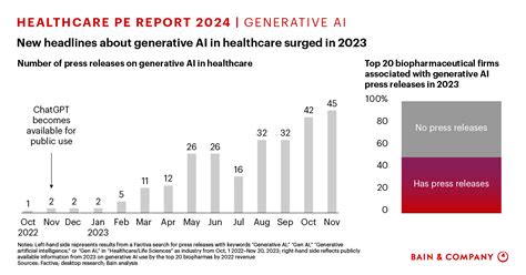 Generative Ai Will Transform Healthcare Bain And Company