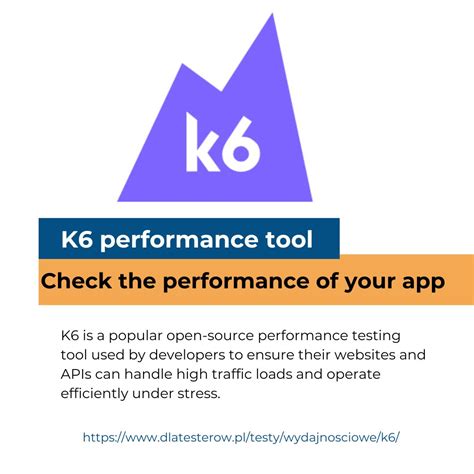 Dlatesterów Pl On Linkedin K6 Grafana Performancetesting Testywydajnosciowe