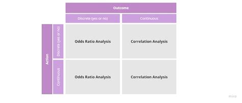 Correlation Analysis How To Calculate In Excel With Examples