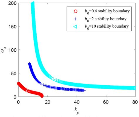 The Primary Frequency Modulation Control Strategy Based On Fuzzy Active