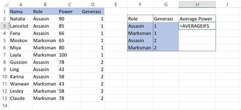 Cara Menggunakan Fungsi Averageifs Excel Tutorial Excel Lengkap