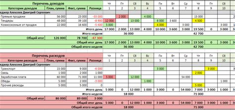 Табели учета рабочего времени Excel скачать