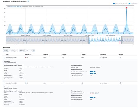 Anomaly Score Explanation Machine Learning In The Elastic Stack Elastic