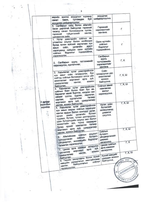 Дорноговь аймаг Соёлын хэлтсийн даргын албан тушаалын тодорхойлолтыг батлах тухай