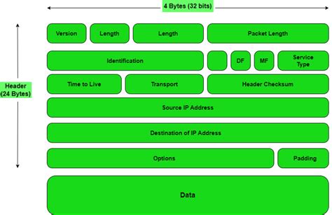 What Is Internet Protocol Ip Geeksforgeeks What Is Internet Protocol Ip Geeksforgeeks
