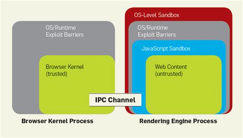 ผลการทดสอบจาก X41 D Sec ยืนยัน Chrome ยังครองอันดับ 1 เบราว์เซอร์ที่มี