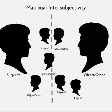Matrixial Intersubjectivity Download Scientific Diagram
