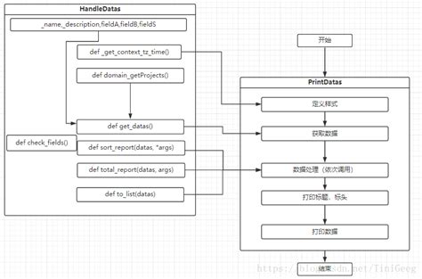 odoo excel报表的设计及实现 odoo17自定义报表 csdn博客