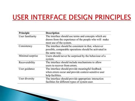 Design Model And User Interface Design In Software Engineering Pptx