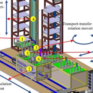 NC Axes Driven By Stepper Motor Download Scientific Diagram