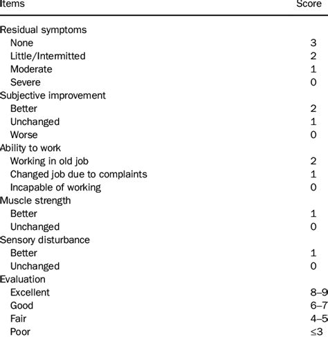 Modified Bishops Scoring System Download Scientific Diagram