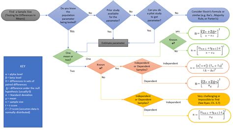 如何确定假设检验的样本量（sample Size）？ Huzihu 博客园