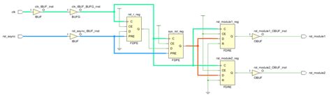 Fpga复位的正确打开方式 Fpga 开发圈