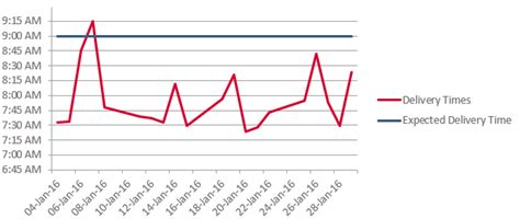Display Time On Y Axis And Date On X Axis Microsoft Fabric Community
