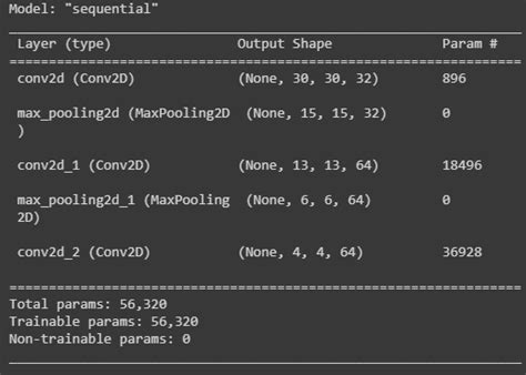 how to visualize deep learning models using visualkeras