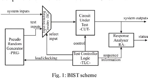 Figure 1 From Concurrent Generation Of Pseudo Random Numbers With Lfsr