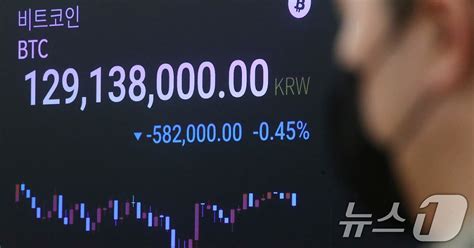 비트코인 어디까지 오르나