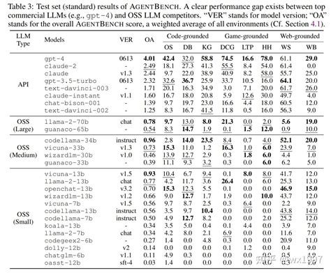ai agent系列五：agent benchmark篇（agentbench、agentboard、tooleyes、toolllm
