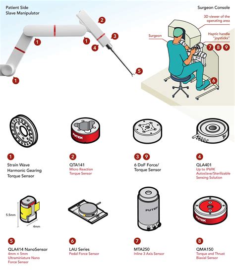 Futek Applications Surgical Robot Sensors
