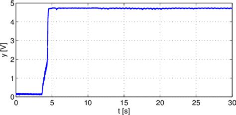 figure 11 from global output feedback extremum seeking control with