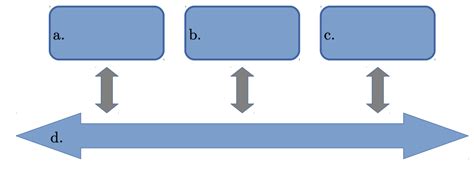 Intro To Programming Midterm Diagram Quizlet