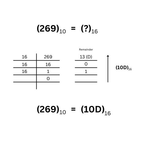 Hexadecimal Numbers