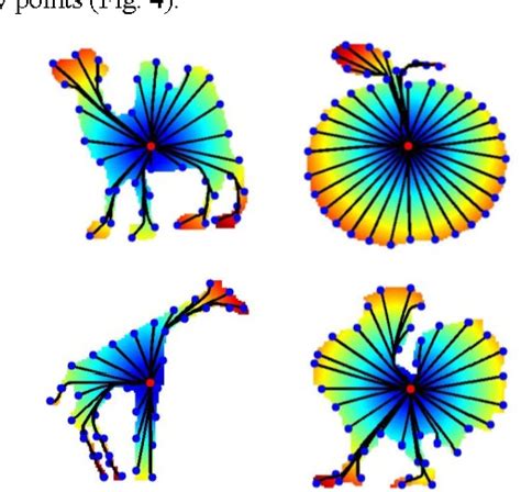 Figure 4 From Color Objects Recognition System Based On Artificial