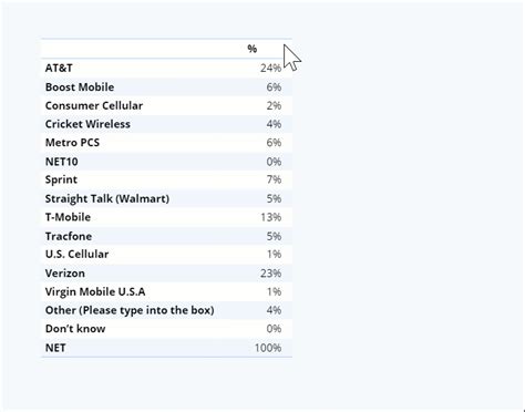 Easily Perform Standard Analyses Displayr Help