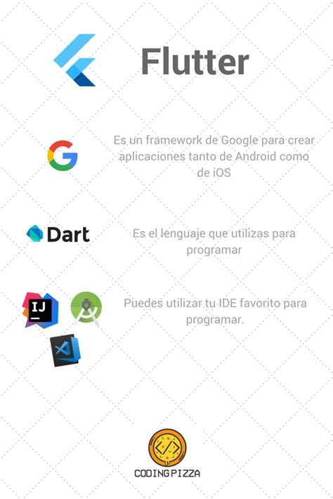 Flutter Qu Es Codingpizza
