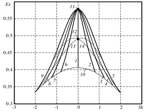 Positions Of Models For Generalized Beta Exponential Distributions Of