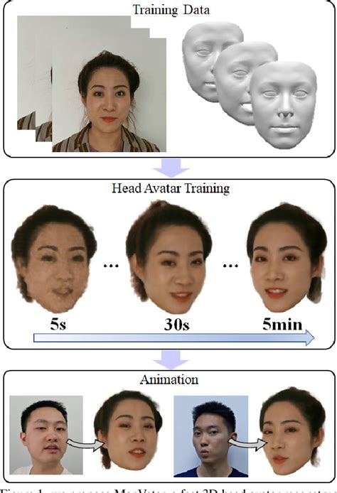 Manvatar Fast 3d Head Avatar Reconstruction Using Motion Aware Neural Voxels Paper And Code
