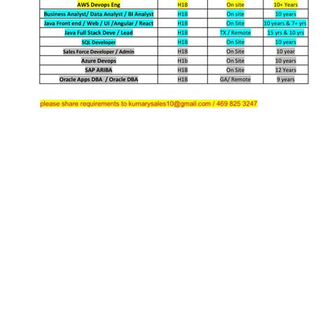 Sri Kumar On Linkedin Corp2corp Plsql Vendorlists Vendors C2c