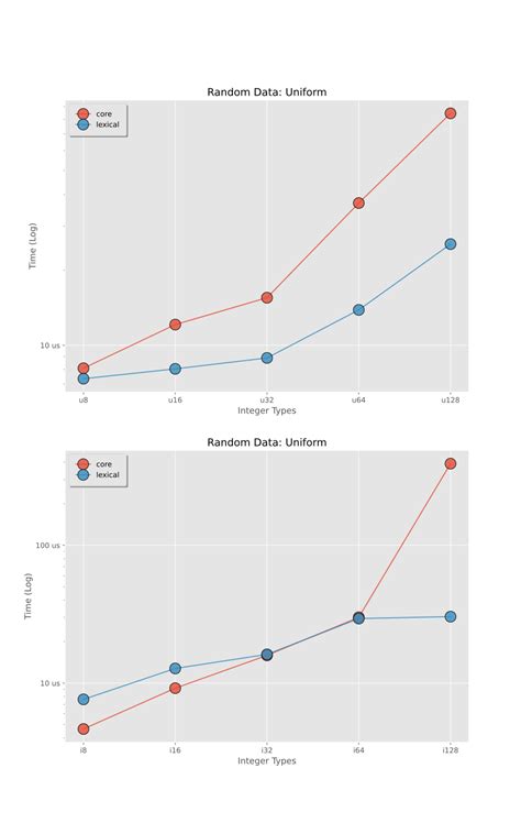 Lexical Rust Data Encoding Library Lib Rs