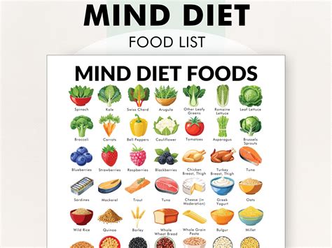 Mind Diet Food List Mind Diets Food Chart Printable To Help You Shop