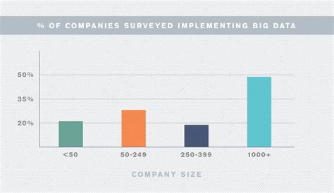 How To Use Big Data To Drive Product Innovation