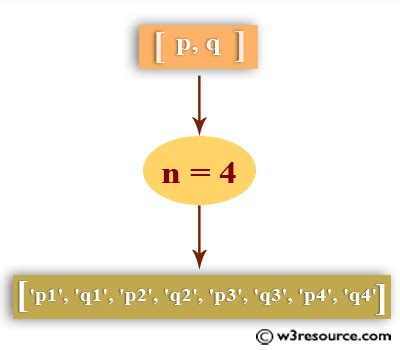 Python Create A List By Concatenating A Given List Which Range Goes From To N W Resource
