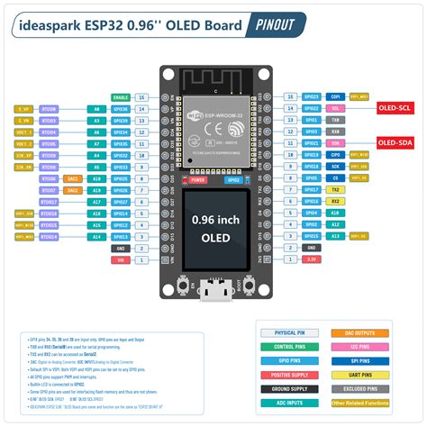 Ideaspark® Esp32 Entwicklungsbrett Mit 096 Zoll Oled Anzeige Ch340 Wifible Ebayde