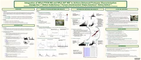 PPT Proteomics PowerPoint Presentation Free Download ID