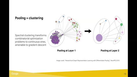 Advances In Unsupervised Graph Learning Anton Tsitsulin Youtube