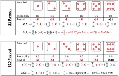 How To Calculate Average Dice Roll