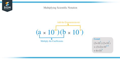 Multiplying Numbers In Scientific Notation Technique And Examples