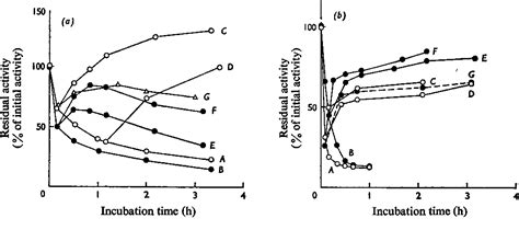 Figure 1 From The Reaction Of Acetyl Coenyzme A With Choline
