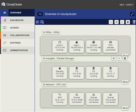 Cloudycluster Documentation