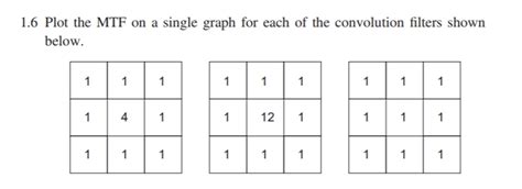 Solved Plot The MTF On A Single Graph For Each Of The Chegg Com